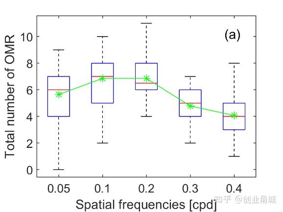 小鼠视动反应测试系统 - 知乎