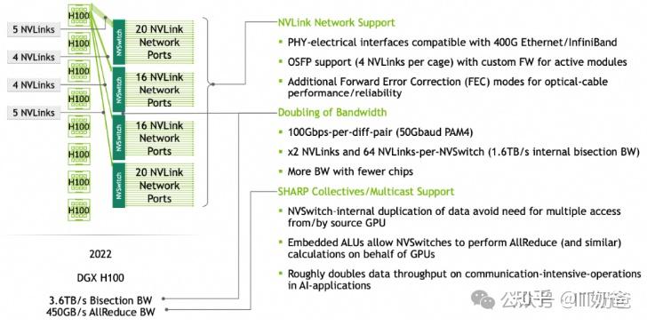 暴力美学的优雅化——NVidia的Rack Scale - 知乎