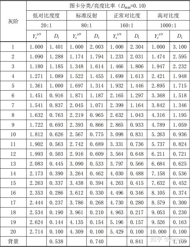 成像检测中常用的图卡 - 知乎