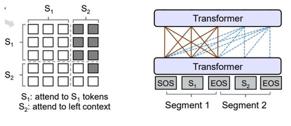 LLM面面观之Prefix LM vs Causal LM - 知乎