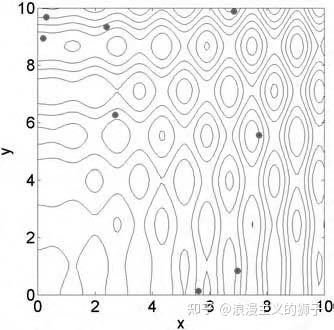 Mostly Harmless The Continuous Genetic Algorithm - 基本无害的连续遗传算法 - 知乎