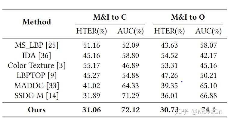 "[2021 ACM MM] Adaptive Normalized Representation Learning for Generalizable FAS" --解读 - 知乎
