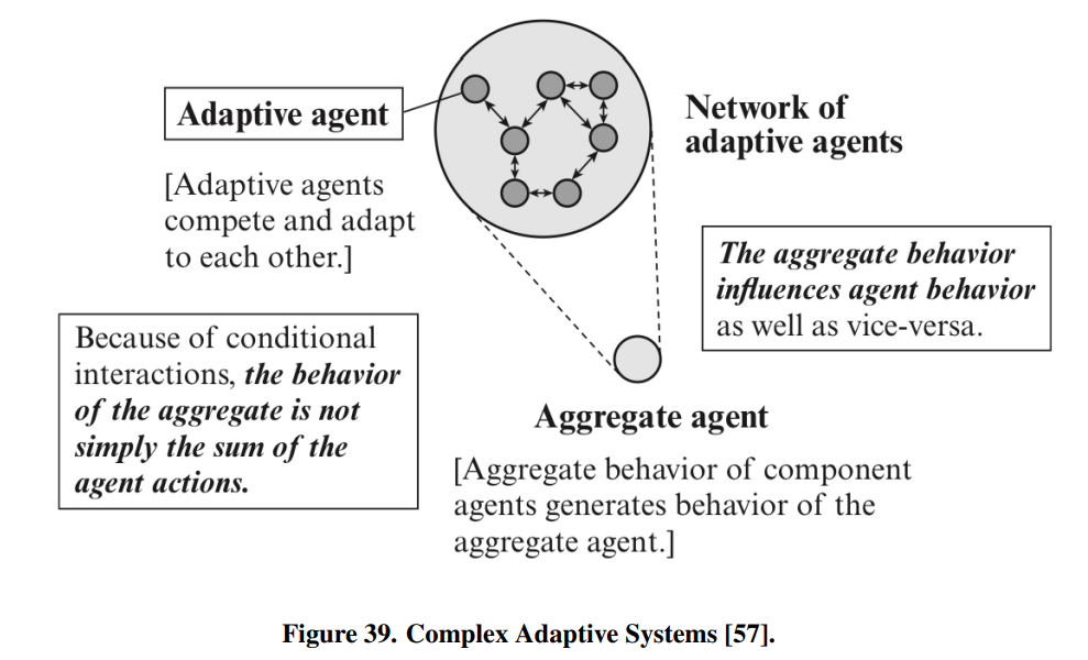 【博士论文】《多Agent系统中的突现行为开发和控制》美国空军技术学院195页 - 知乎