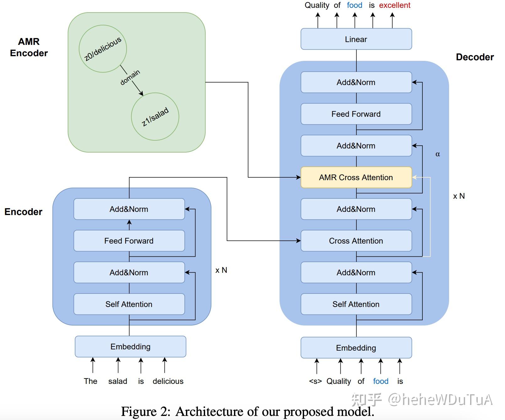 ACL23 findings-sentiment analysis整理 - 知乎