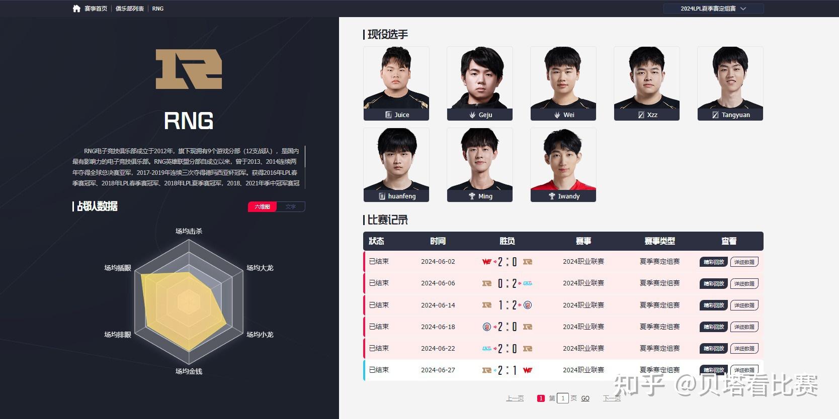 RNG阵容大洗牌！官方大名单更新：打野格局和辅助iwandy加入 - 知乎