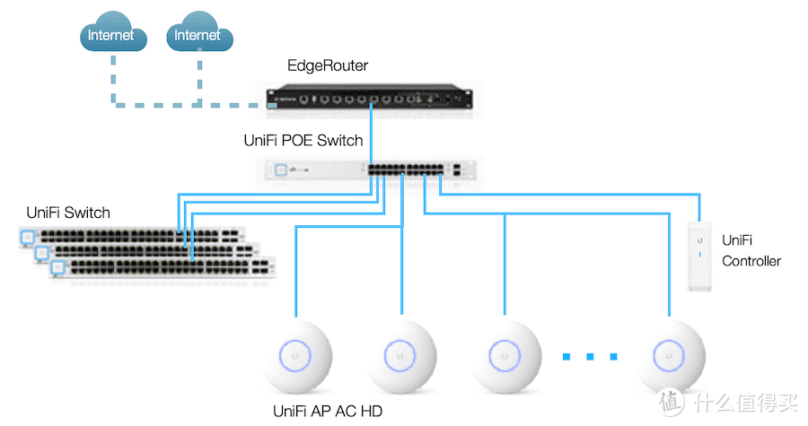 mesh向左,ap向右,一篇文章清楚mesh组网与ap组网的区别，以及ap组网产品推荐 - 知乎