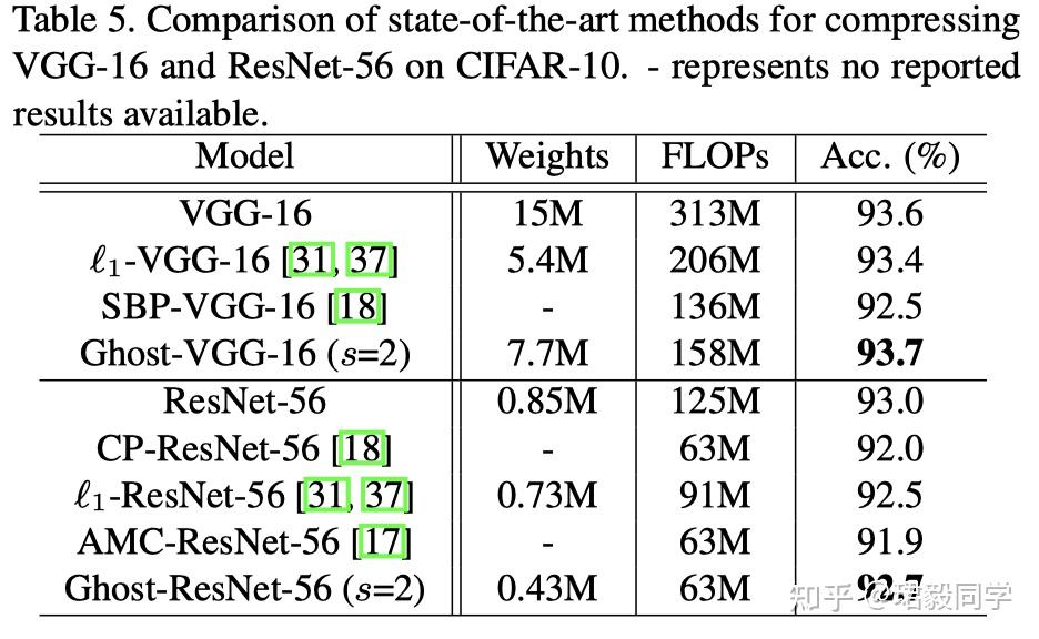 GhostNet:用高效的操作减少冗余获取更多的特征 - 知乎