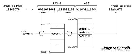 一个故事看懂CPU的TLB - 知乎
