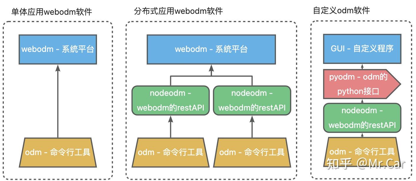 WebODM开源项目研究总结（三） - 知乎