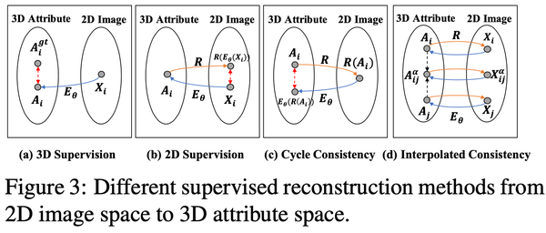 读 Self-Supervised 3D Mesh Reconstruction from Single Images - 知乎