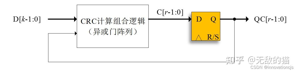 并行CRC计算HDL代码生成工具的秘密（六字真言） - 知乎