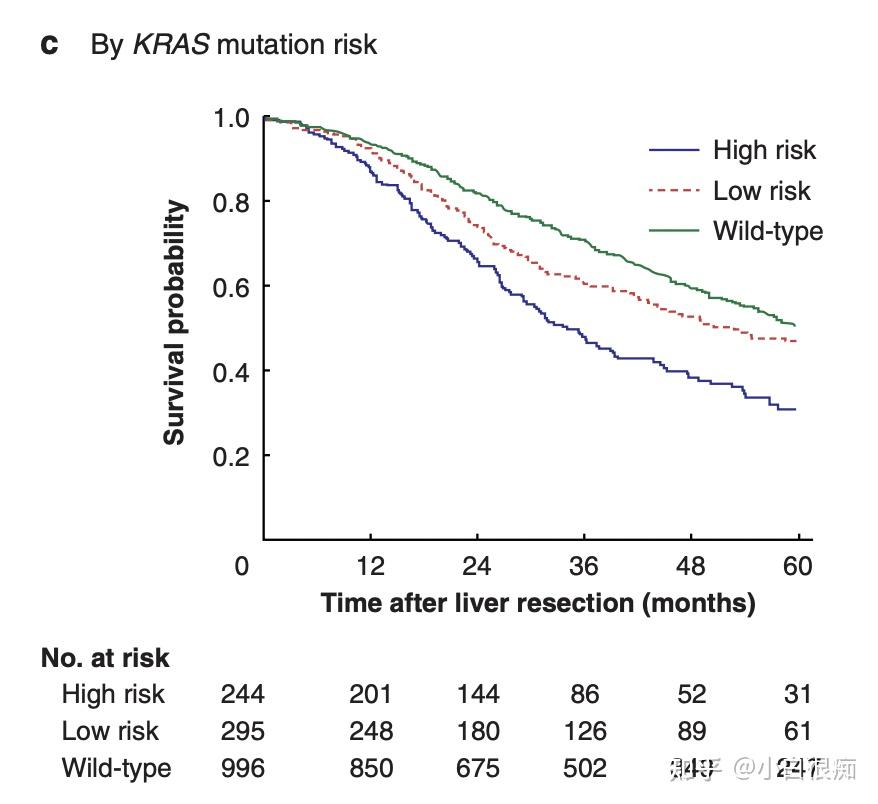 肠癌KRAS基因突变 - 知乎