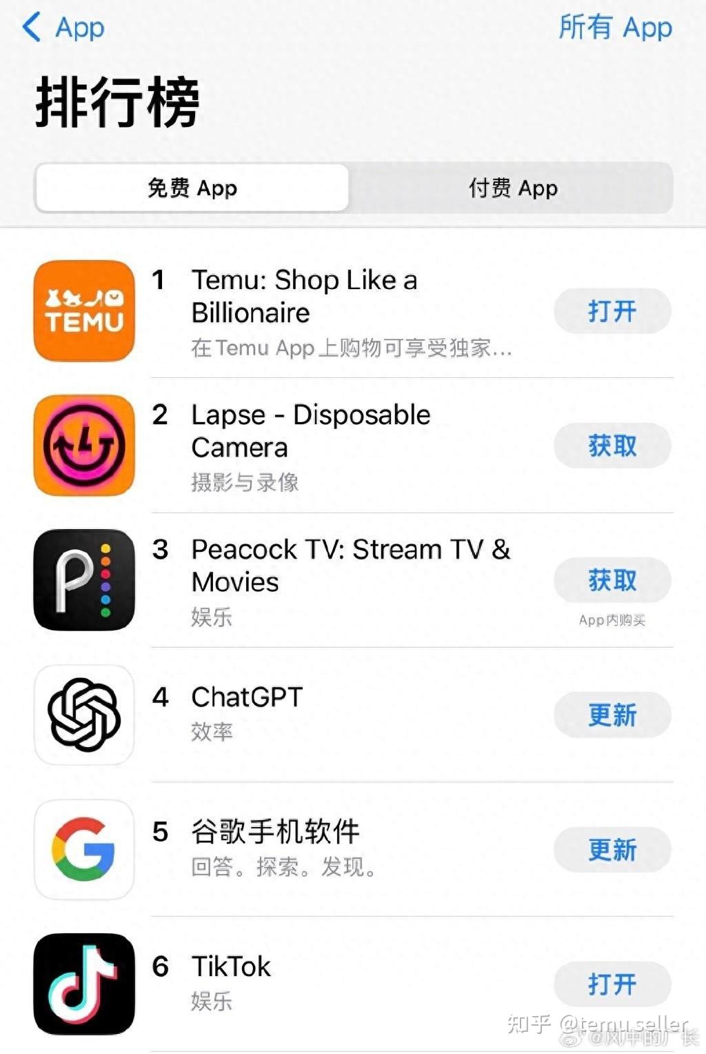 TEMU冲击亚马逊？京东？ 恐怕不是 消费降级下的TEMU更具想象力 - 知乎