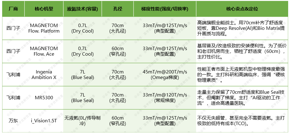 磁共振无液氦，还需再进化 - 知乎