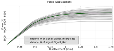技术控：Ansys Mechanical如何联合optiSLang实现材料参数标定？ - 知乎