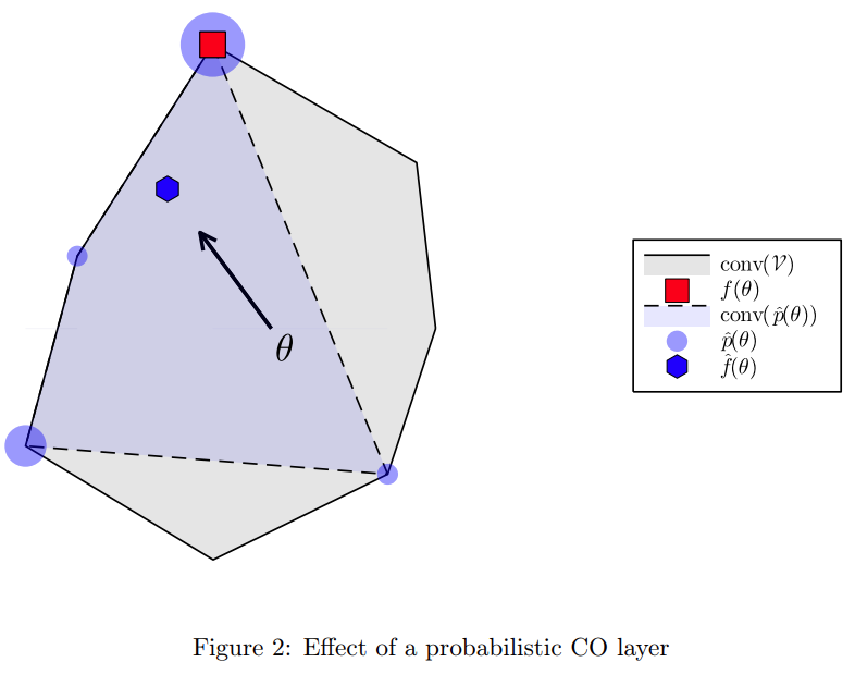 利用概率学实现组合优化层，新研究构建Julia开源包InferOpt.jl - 知乎