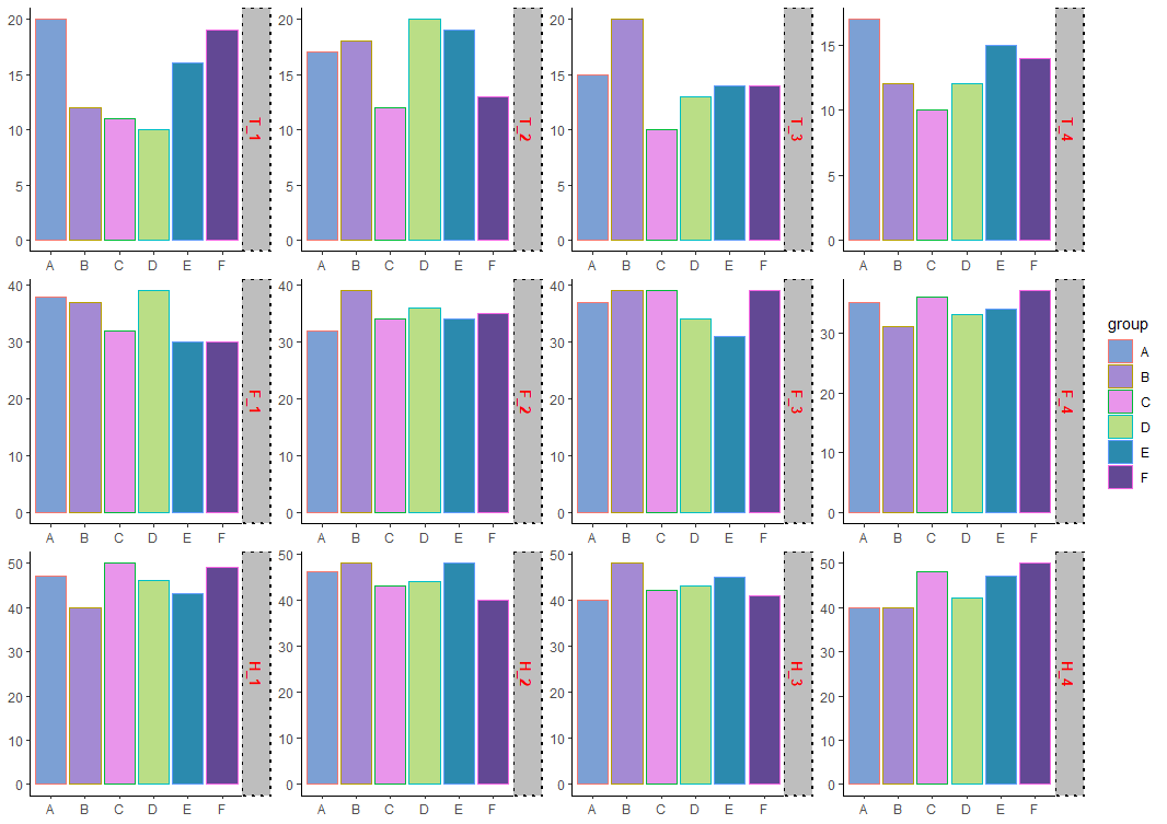 R可视化——ggplot2包实现图形分面技巧汇总 - 知乎