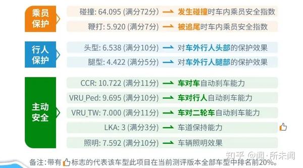 太难了——MPV岚图梦想家喜获C-NCAP五星安全认证 - 知乎