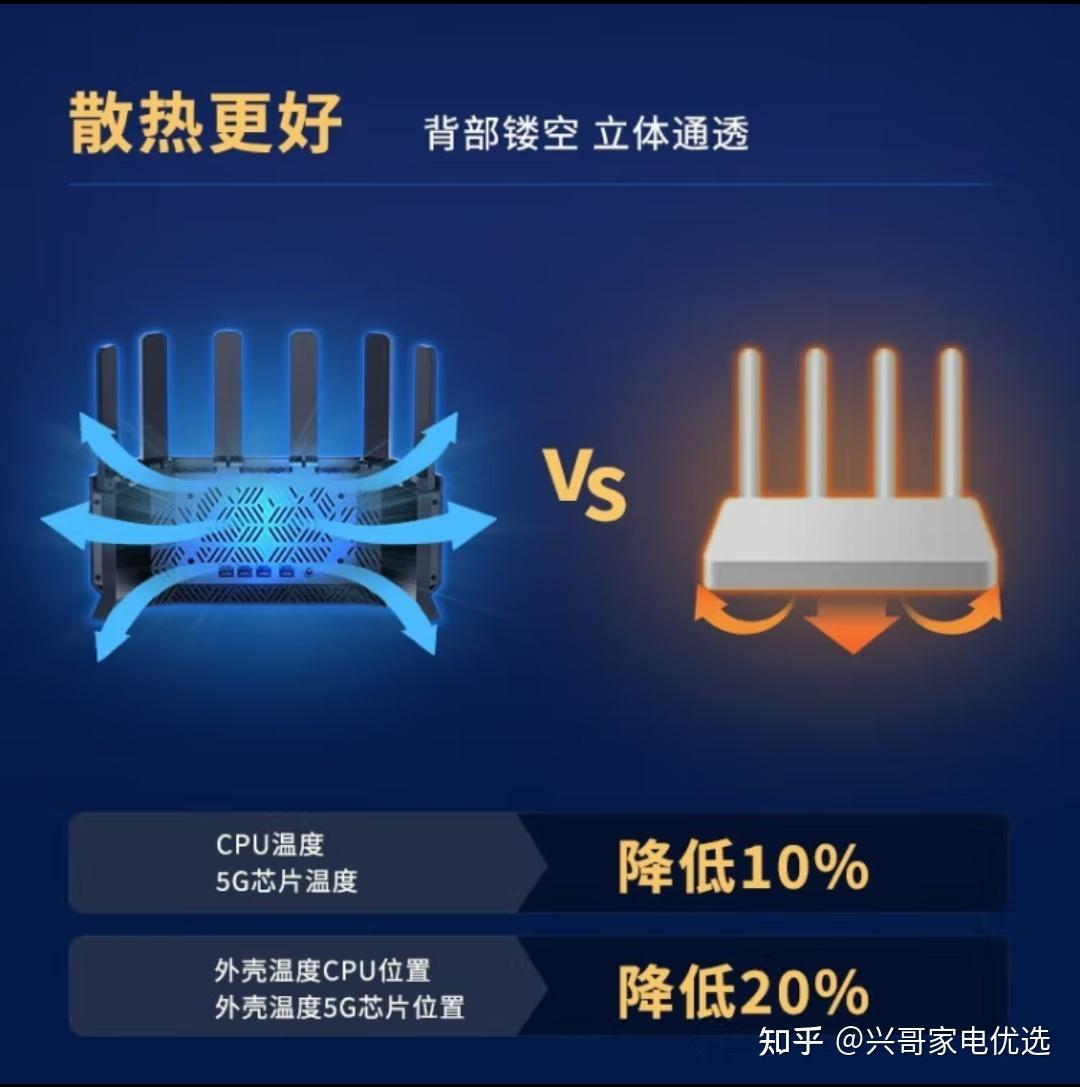 239入手的新华三路由器nx54简评 - 知乎