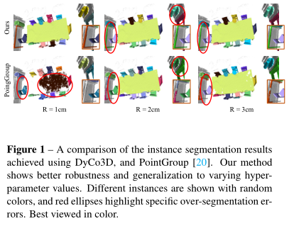 【论文阅读】《DyCo3D: Robust Instance Segmentation of 3D Point Clouds through ...