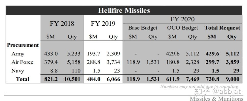 美军导弹大全（二十一）AGM-179 "Joint Air-to-Ground Missile" 联合空对地导弹 - 知乎