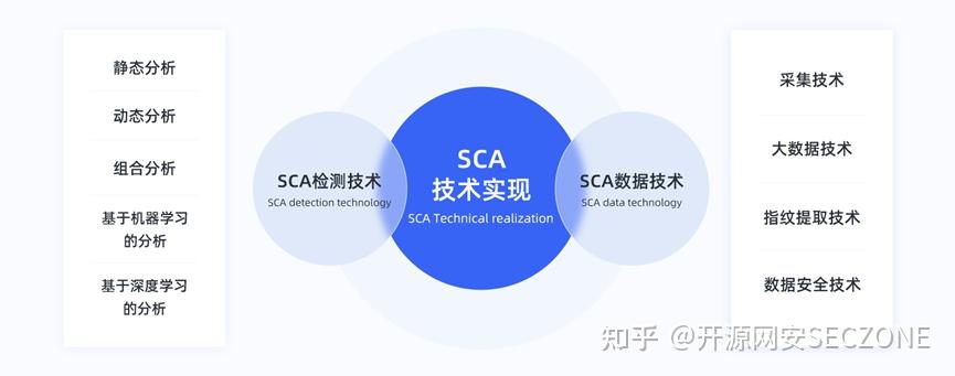 SCA有什么作用？软件成分分析（SCA）技术详解 - 知乎