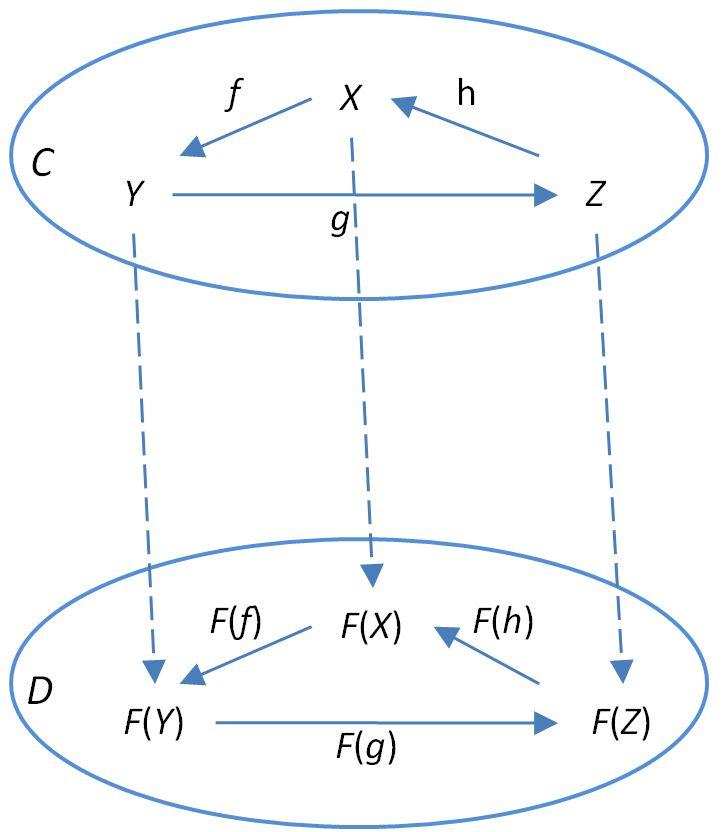 DatenLord｜Understanding Functor in Rust - 知乎