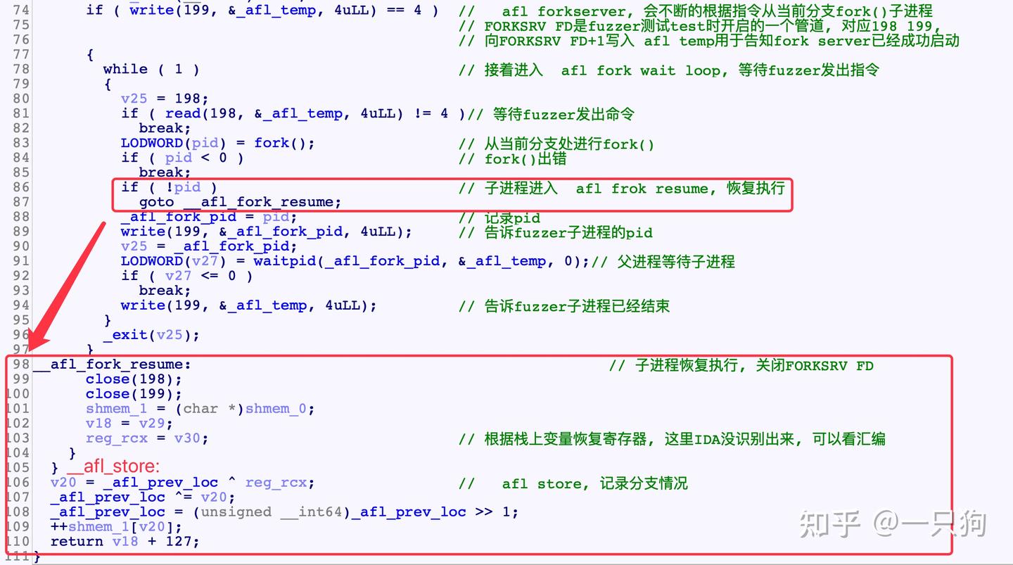 AFL源码分析一 静态插桩 - 知乎