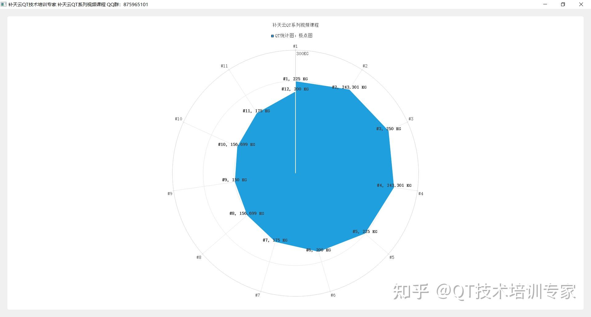 QT统计图实战系列之极点图应用实战 QPolarChart - 知乎