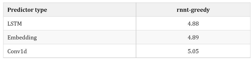 WeNet 更新：支持 RNN-T - 知乎