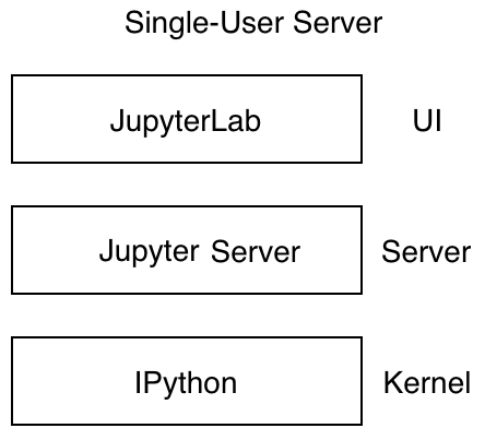 CodeLab：一款让你体验丝滑般的云化JupyterLab - 知乎