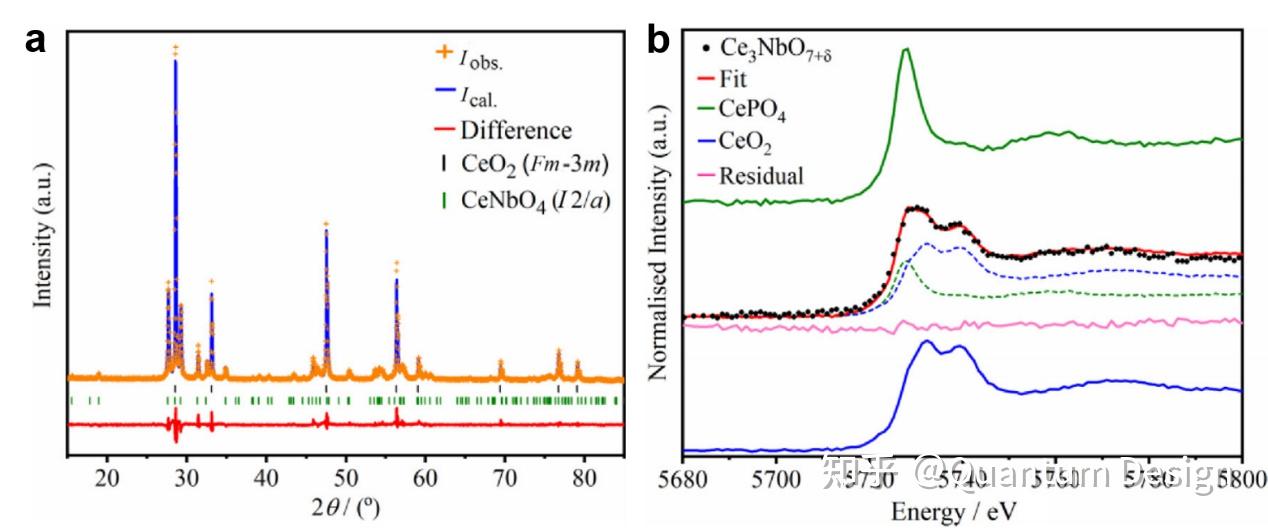 成果速递丨实验室台式XAFS谱仪用于精确分析多组分固体氧化物成分 - 知乎