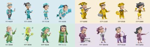 MBTI测试题如何确定你是什么职业性格类型 - 知乎