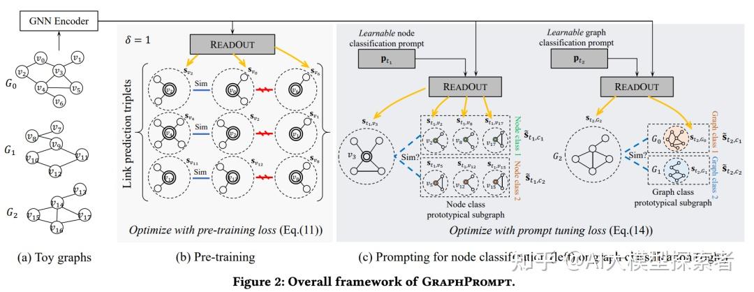 提示工程实战指南：从Zero-Shot到Graph Prompting，7大核心技术一文解析清楚，看到就是赚到！！ - 知乎