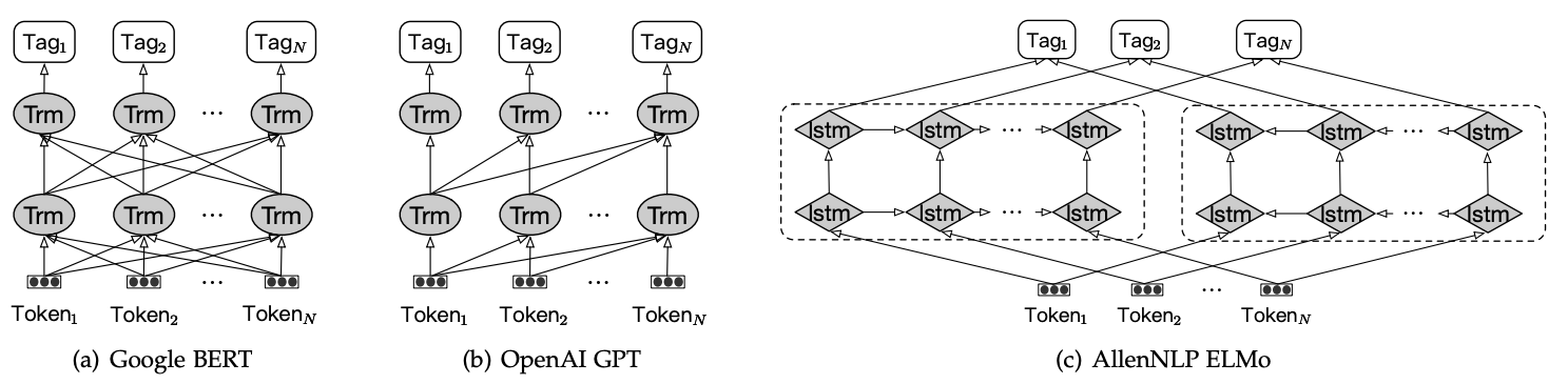 [NLP]NER综述 - A Survey on Deep Learning for Named Entity Recognition - 知乎