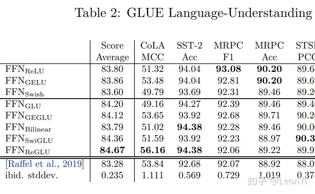 大模型FFN的变化-GLU Variants Improve Transformer - 知乎
