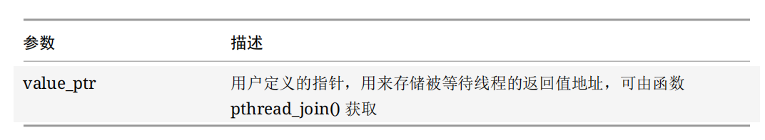【千锋RT-Thread】第29章 POSIX 接口 - 知乎