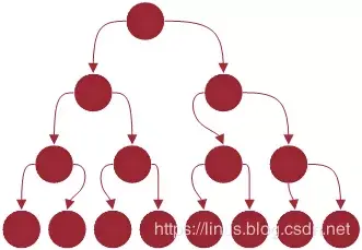 C语言实现树，你一定看得懂 - 知乎