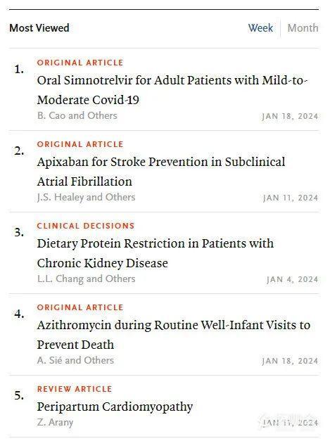 近30天，NEJM最热门的TOP10文章盘点 - 知乎