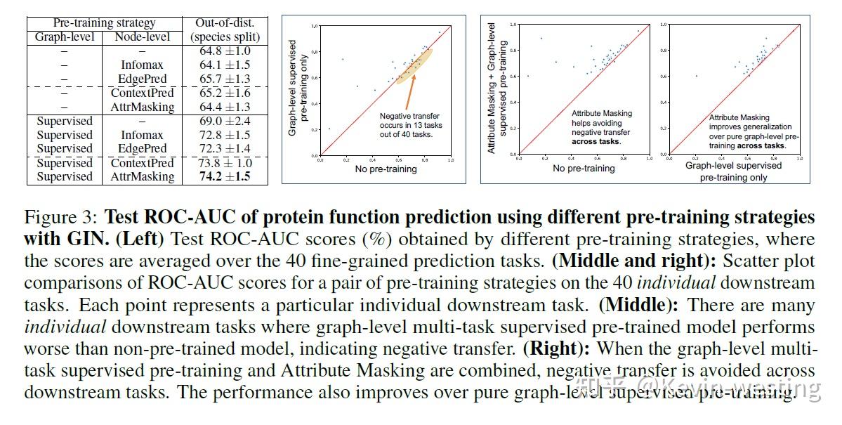 图预训练 自监督：Strategies for Pre-training Graph Neural Networks - 知乎
