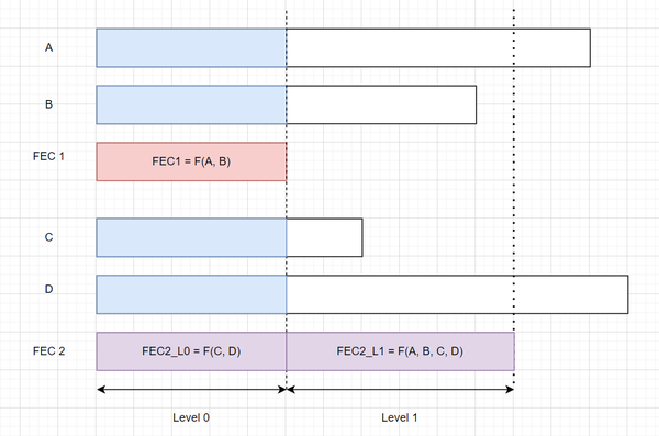 FEC深入浅出2 - RTP封装 - 知乎