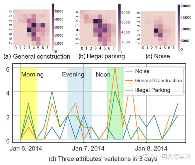 CIKM 2023 | PromptST: 基于提示学习的时空多属性学习 - 知乎