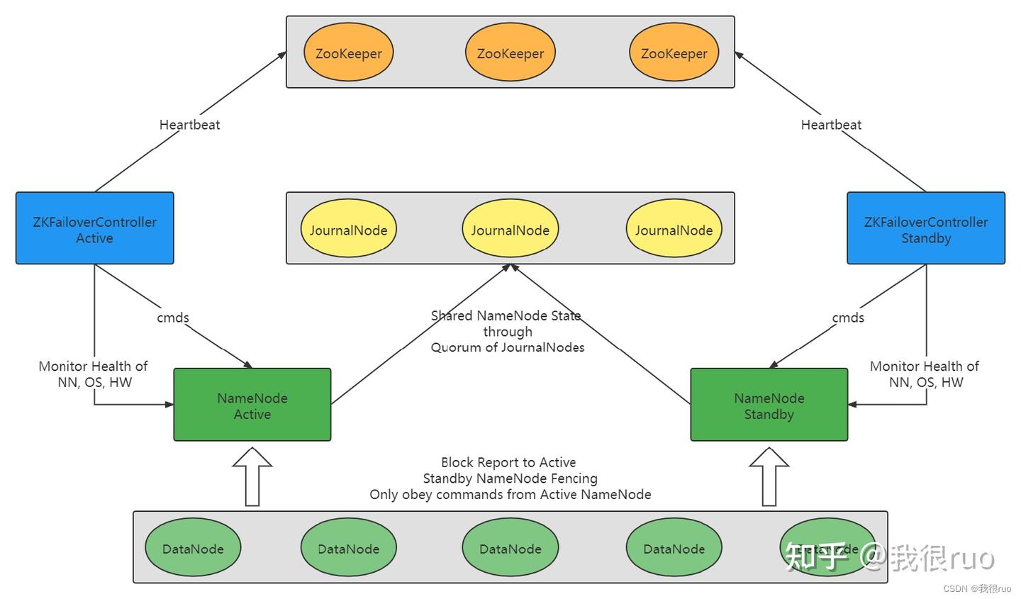 深入理解 Hadoop （二）HDFS架构演进 - 知乎