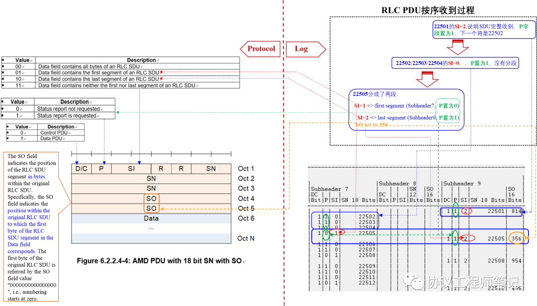 5G NR - RLC协议阅读笔记5 - RLC AMD PDU接收过程 - 知乎