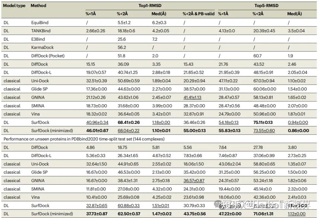 SurfDock—蛋白质-配体对接新工具 - 知乎