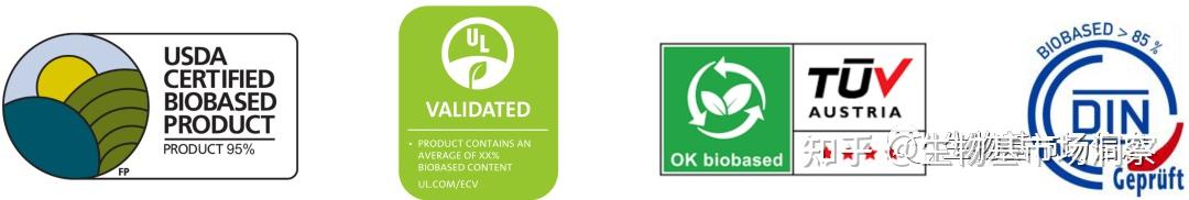 生物基涂料论坛：BETA实验室「生物基测试和认证」报告要点 - 知乎