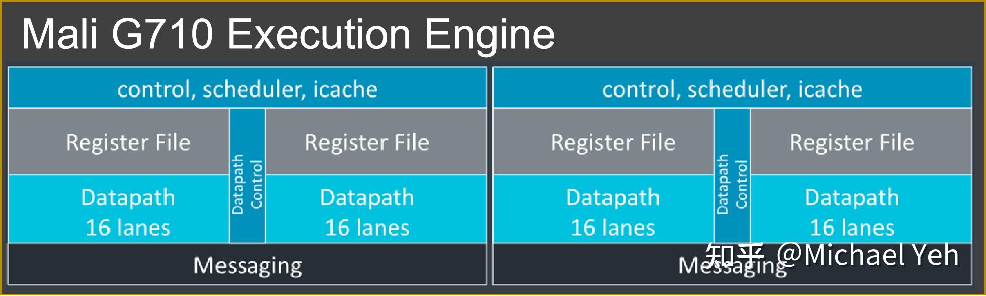 ARM Mali GPU Execution Engine 演进史 - 知乎