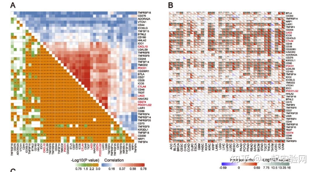 CXCL10增强同源重组缺陷肿瘤的免疫检查点阻断治疗 - 知乎