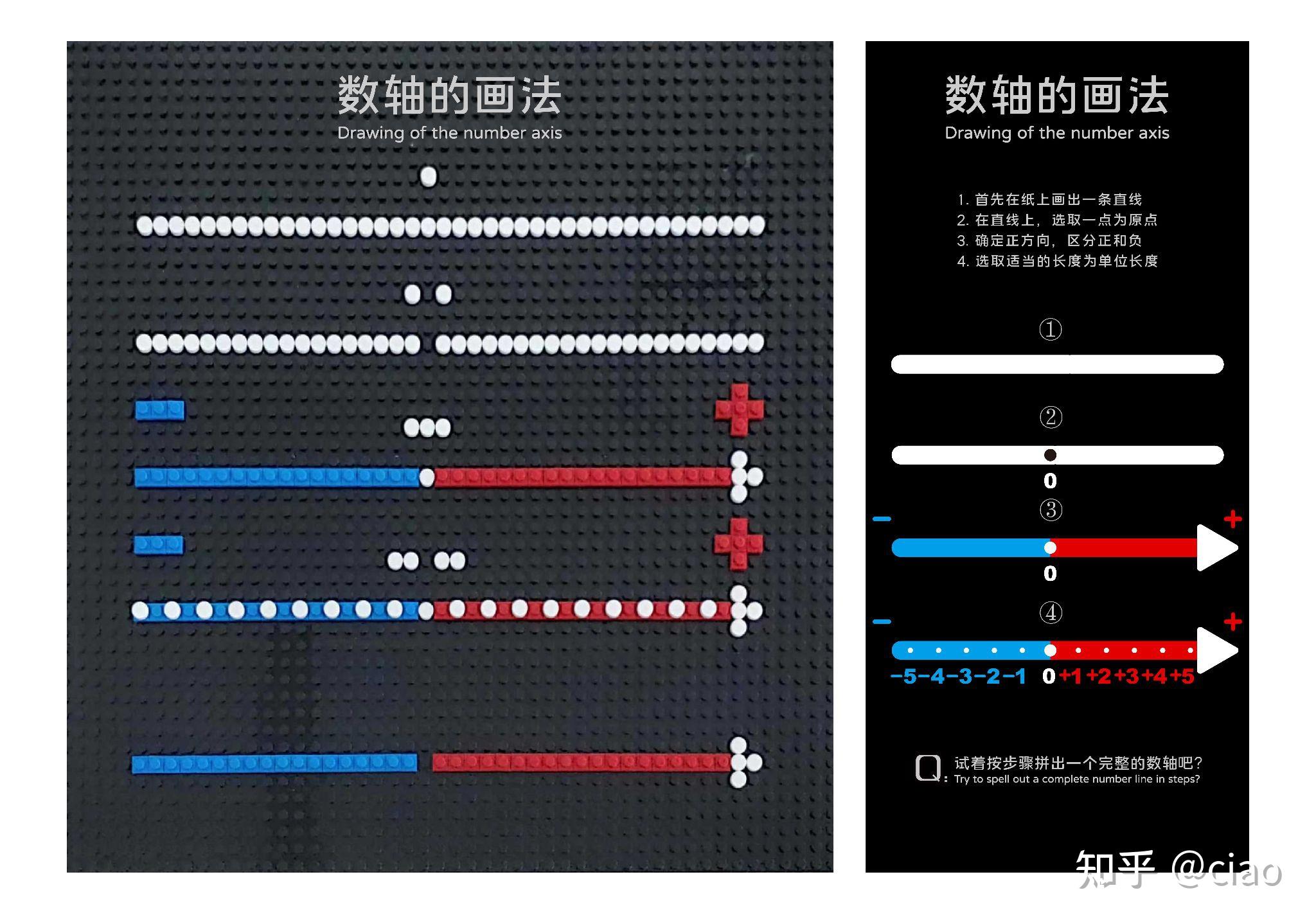 有趣的数学 - 知乎