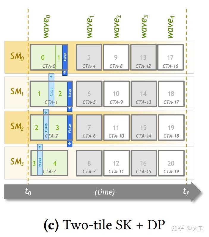 GEMM triton“茴”有几种写法 - 知乎